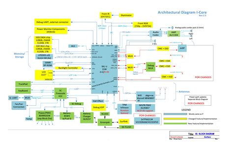Lenovo Schematics Free Download Page 5 Board Schematic