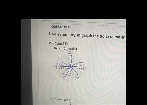 Answered Question 8 Use Symmetry To Graph The Polar Curve An R 6sin