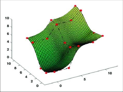 Quadratic Non Uniform Rational B Splines Surface With The Corresponding Download Scientific