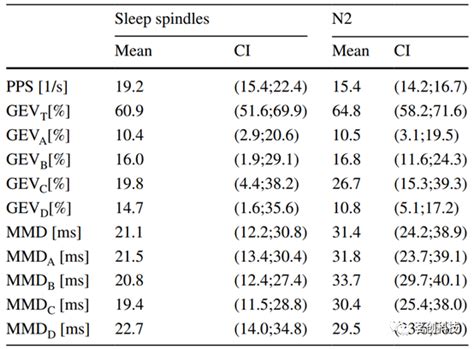 清醒和非快速眼动睡眠eeg微状态序列的频率分析谱间隙定义 Csdn博客