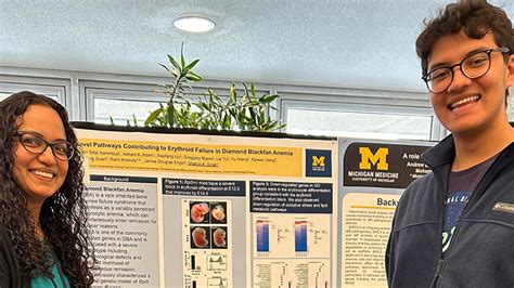 Pediatric Research Symposium 2024 Pediatrics Michigan Medicine