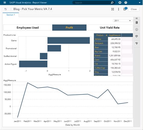 Use Parameters To Pick Your Metric In Visual Analytics Reports Sas Users
