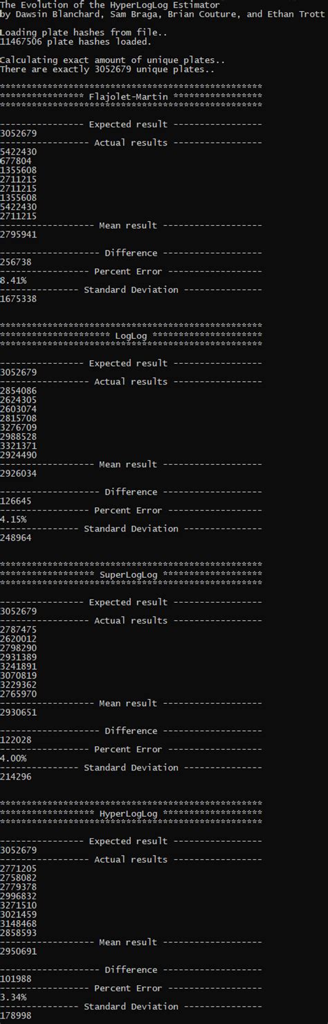 Github Ethantrotthyperloglog Estimation Python Implementations Of