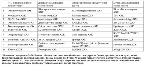 Шилдэг татвар төлөгчийг дөрвөн ангилалд тодруулав