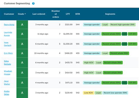 Repeat Customer Insights Customer Analysis For Cpg Shopify Stores