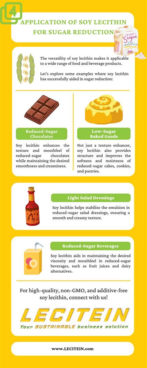 4 Application Of Soy Lecithin For Sugar Reduction