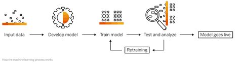 machine learning sebagai solusi strategis meningkatkan bisnis di era