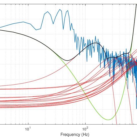Pdf A Rate Scalable Perceptual Wavelet Based Vibrotactile Codec
