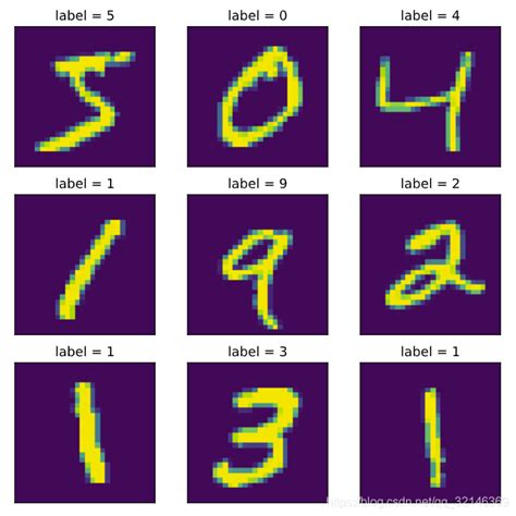 速成pytorch学习——10天训练模型的3种方法 Csdn博客
