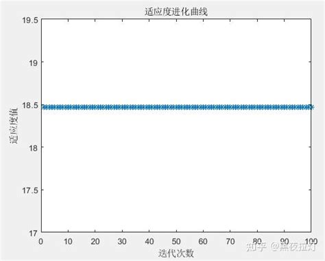 和声搜索算法的matlab源代码使用说明 知乎