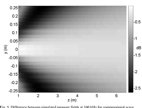 Figure 5 From The Measurement Of The In Situ Compressional Wave