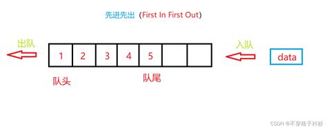 超详细数据结构队列的深度解析 EW帮帮网
