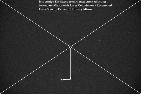 Newtonian Collmination Testing I