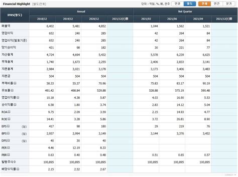 주식농장 두배로