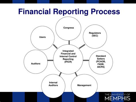Ppt Roles And Responsibilities Of Management Powerpoint Presentation