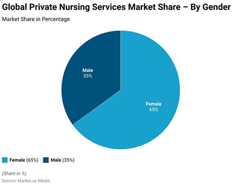 Nursing Workforce Statistics And Facts 2026
