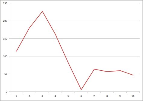 C Generate Random Weighted Value Stack Overflow