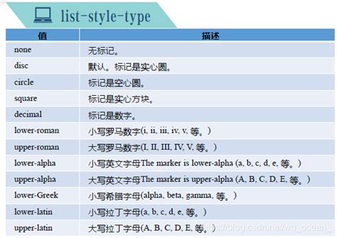 Web前端开发——css样式（Ⅲ）列表、表格样式web列表样式 Csdn博客