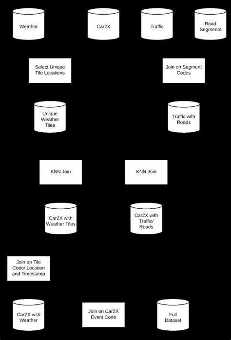Data Matching Process Download Scientific Diagram