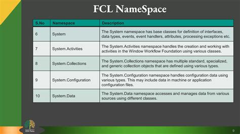 frame class library and namespace ppt