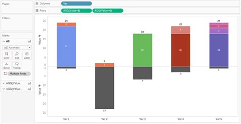 Combining Bar Charts Into One And Splitting Bars Above And Below X Axis