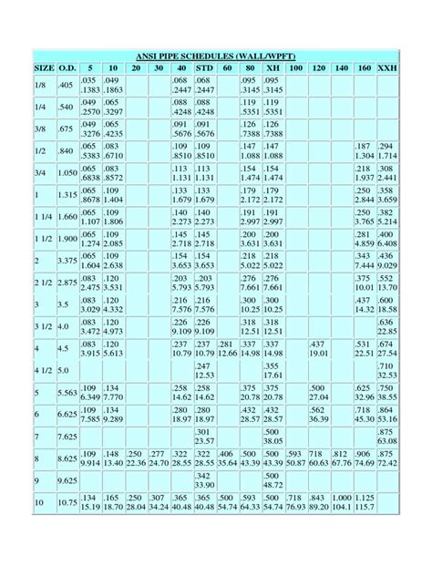 Pdf Ansi Pipe Schedules Dokumentips