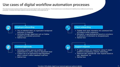 Digital Workflow Powerpoint Ppt Template Bundles PPT Sample