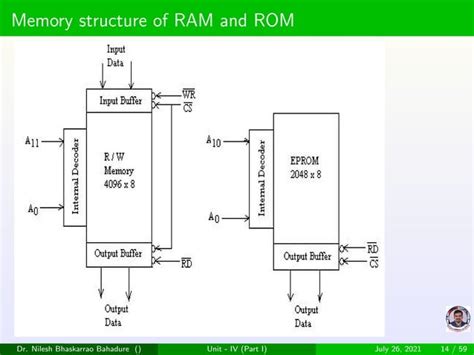 Memory Interfacing Of Microprocessor 8085 Pdf
