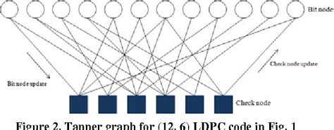 figure 10 from simplified sum product algorithm using piecewise linear