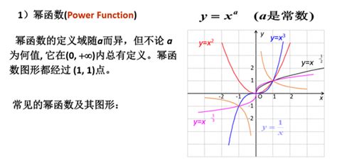 Ai第二阶段：高等数学基础—数学分析篇学习总结 Csdn博客