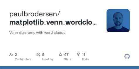 Github Paulbrodersen Matplotlib Venn Wordcloud Venn Diagrams With Word Clouds
