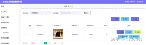 基于springbootvue的常规应急物资管理系统的设计与实现 知乎
