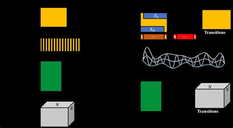 the description of the serial emd algorithm for 2d signals the