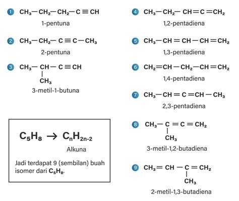 C5h8 Isomers