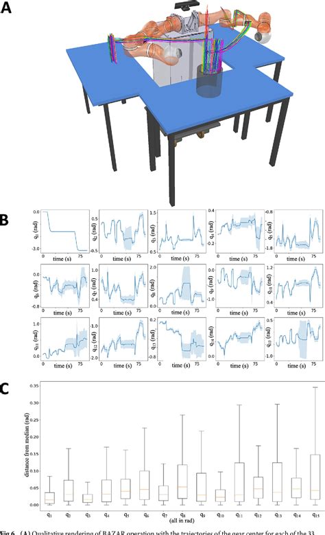 Figure 1 From Interdisciplinary Evaluation Of A Robot Physically Collaborating With Workers