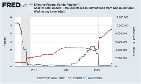 What Is Quantitative Tightening How Does It Work Thestreet