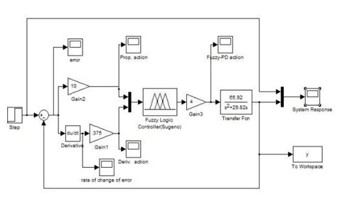 Matlab Code For Gs 82 29 2 92 65 S S With General Pd