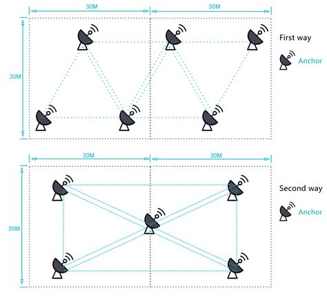 uwb ips is a precise real time location system that locates mobile staff