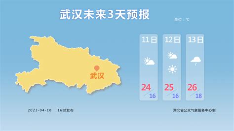 湖北最新天气预报：今日多地气温冲上30℃，明天南部有阵雨上线 极目新闻
