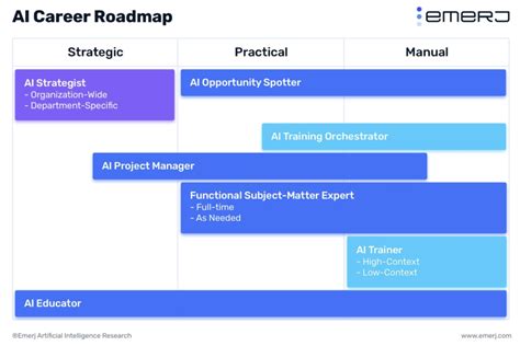 Seven Non Technical Enterprise AI Career Paths Emerj Artificial Intelligence Research