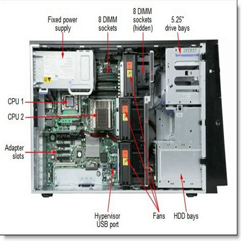 Ibm Computer Servers At ₹ 50000 Adyar Chennai Id 27433494830