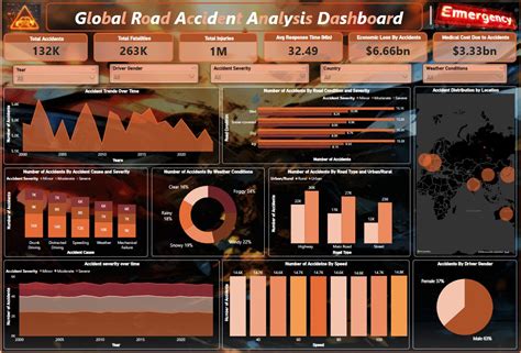 abhishek nikam on linkedin powerbi dataanalytics dashboard