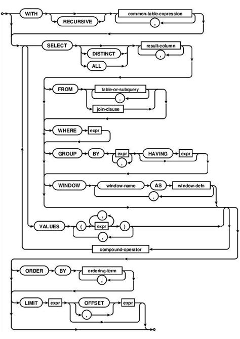 Sql Schema For Querys Docsity