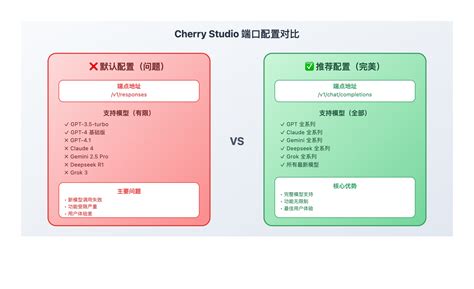 Gpt Image 1 完全指南：openai最新图像生成模型详解与实战 Api易 帮助中心