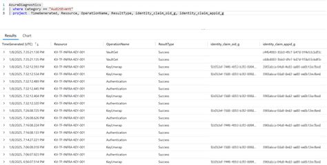 Terraform Azurerm Backend