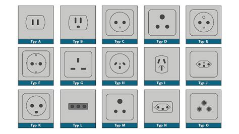 Alles über Schuko-Stecker: Aufbau, Belegung und Funktion
