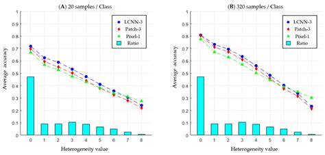 remote sensing free full text a patch based light convolutional