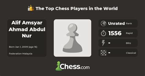 Alif Amsyar Ahmad Abdul Nur Top Chess Players