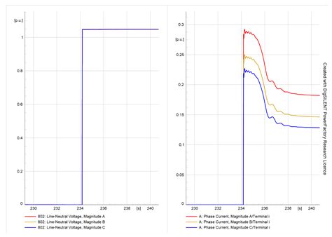 Realistic μpmu Data Generation For Different Real Time Events In An Unbalanced Distribution Network