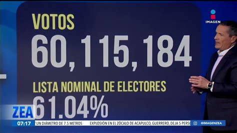 Elecciones 2024 Participación Ciudadana Y Votos Por Partido Político